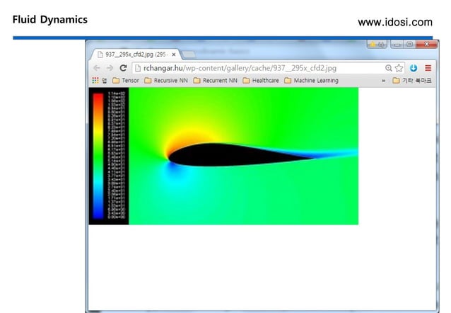 Tensor Physics for Deep Learning | PPT