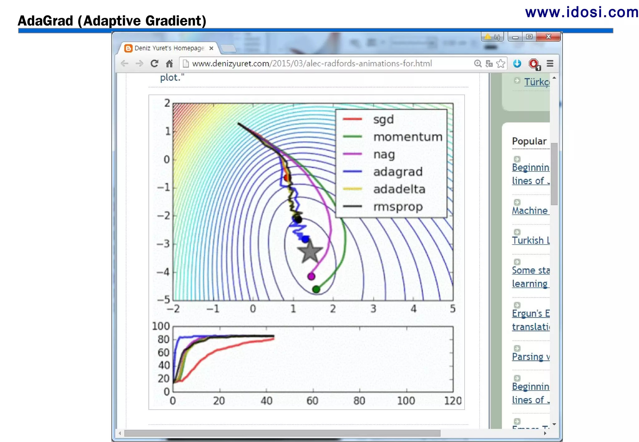 NN Models with DL4J for Deep Learning | PPT