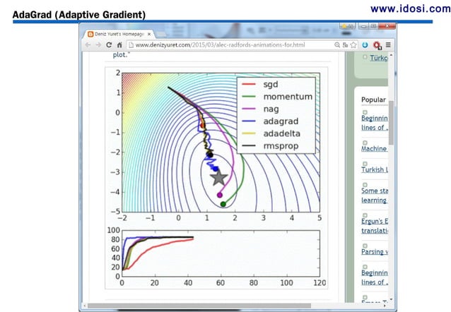 NN Models with DL4J for Deep Learning | PPT