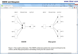 Recursive Neural Network : ujava.org 12th deep learning workshop | PPT