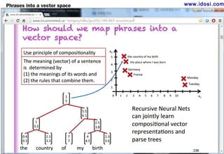 Recursive Neural Network : ujava.org 12th deep learning workshop | PPT