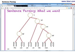Recursive Neural Network : ujava.org 12th deep learning workshop | PPT