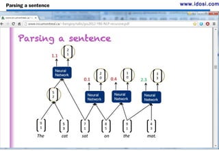 Recursive Neural Network : ujava.org 12th deep learning workshop | PPT