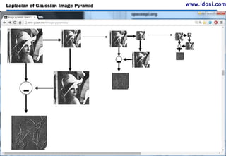 Recursive Neural Network : ujava.org 12th deep learning workshop | PPT