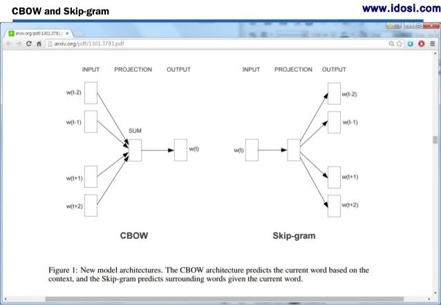Recursive Neural Network : ujava.org 12th deep learning workshop