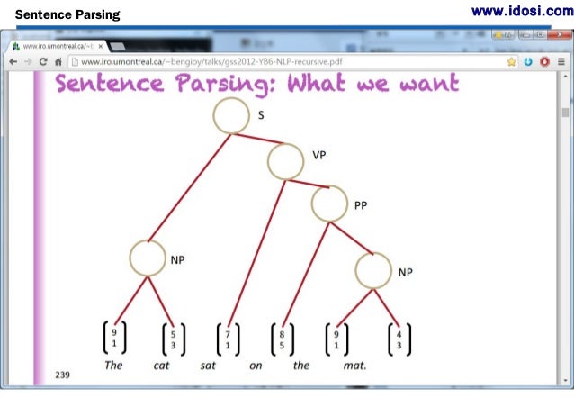 Recursive Neural Network : ujava.org 12th deep learning workshop Recursive Neural Network : ujava.org 12th deep learning workshop