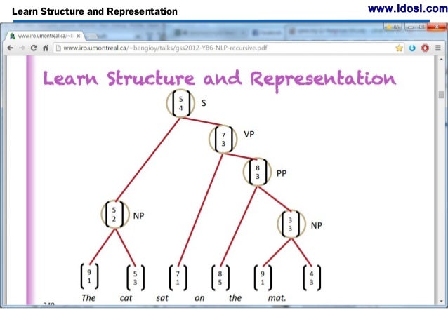 Recursive Neural Network : ujava.org 12th deep learning workshop Recursive Neural Network : ujava.org 12th deep learning workshop