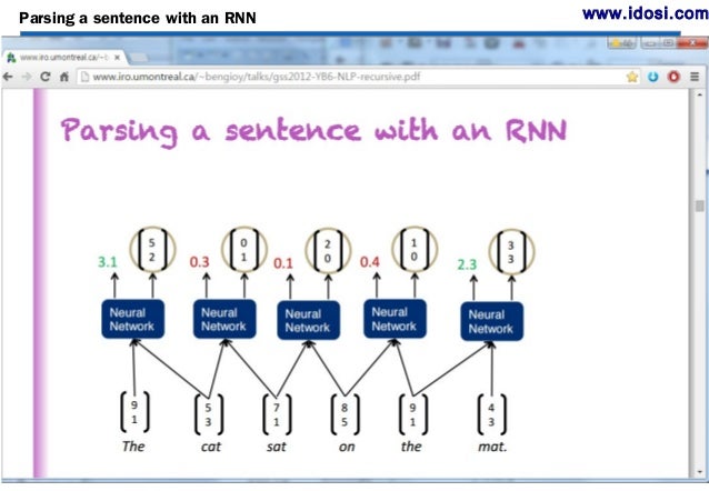 Recursive Neural Network : ujava.org 12th deep learning workshop Recursive Neural Network : ujava.org 12th deep learning workshop