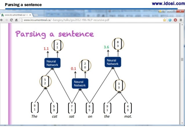 Recursive Neural Network : ujava.org 12th deep learning workshop Recursive Neural Network : ujava.org 12th deep learning workshop