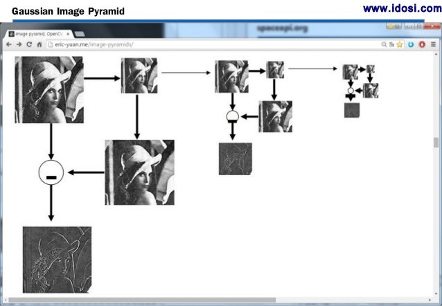 Recursive Neural Network : ujava.org 12th deep learning workshop