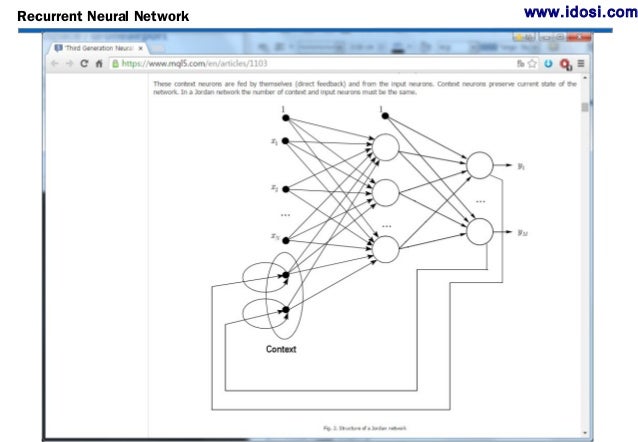 Recursive Neural Network : ujava.org 12th deep learning workshop