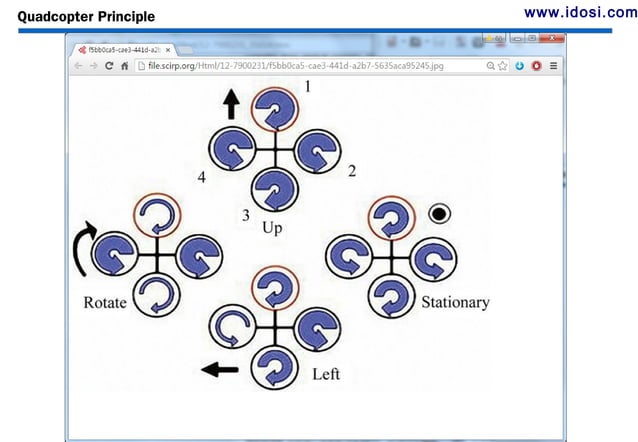 ujava.org Drone Physics | PPT