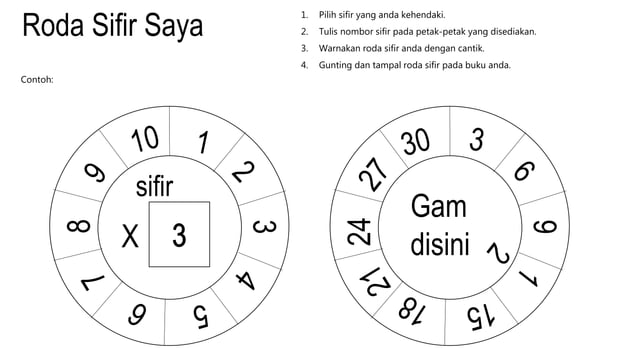 Roda sifir | PPTX