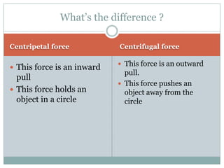 Forces | PPT