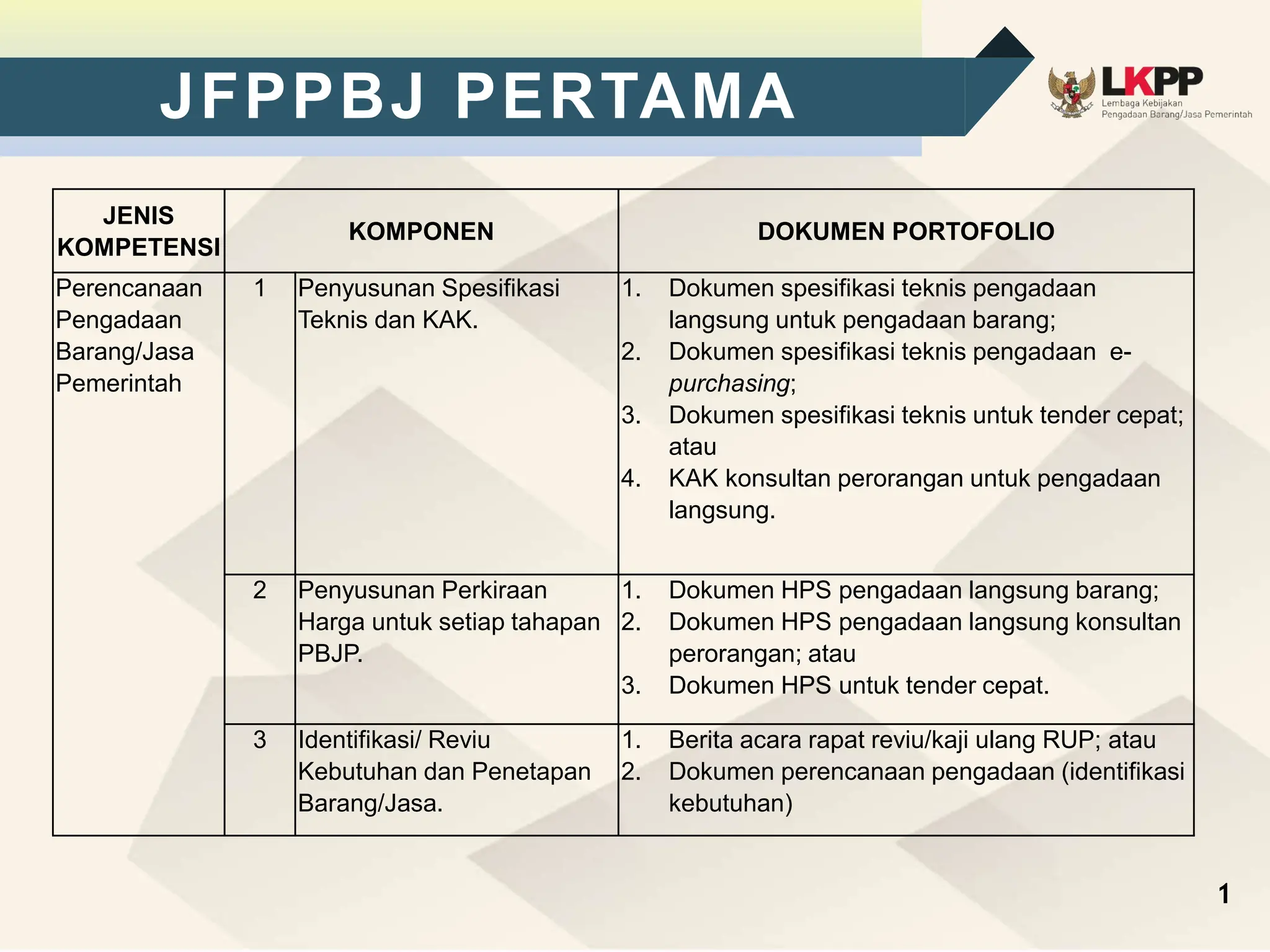 uji-kompetensi-inpassing-jf-ppbj-2019 (1).ppt