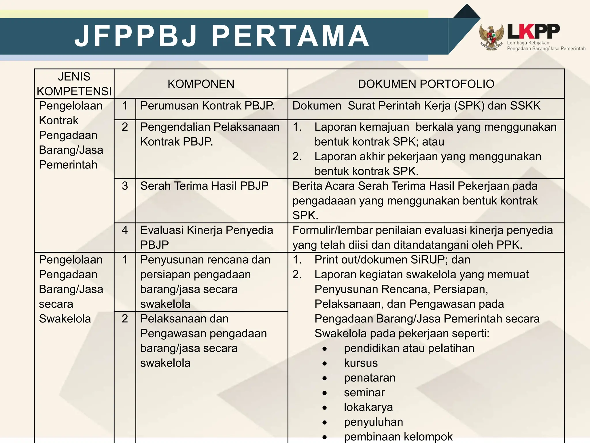 uji-kompetensi-inpassing-jf-ppbj-2019 (1).ppt