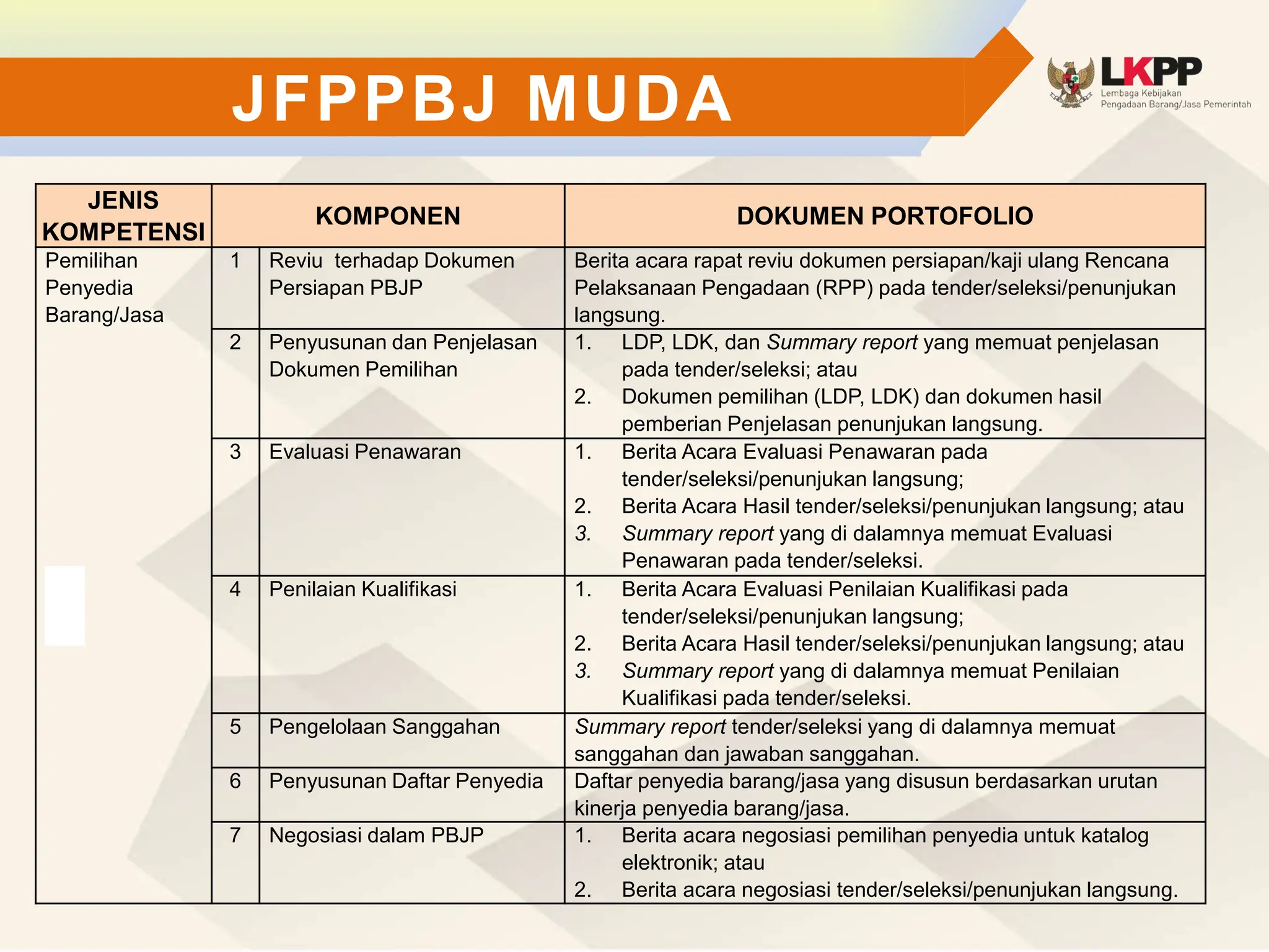 uji-kompetensi-inpassing-jf-ppbj-2019 (1).ppt