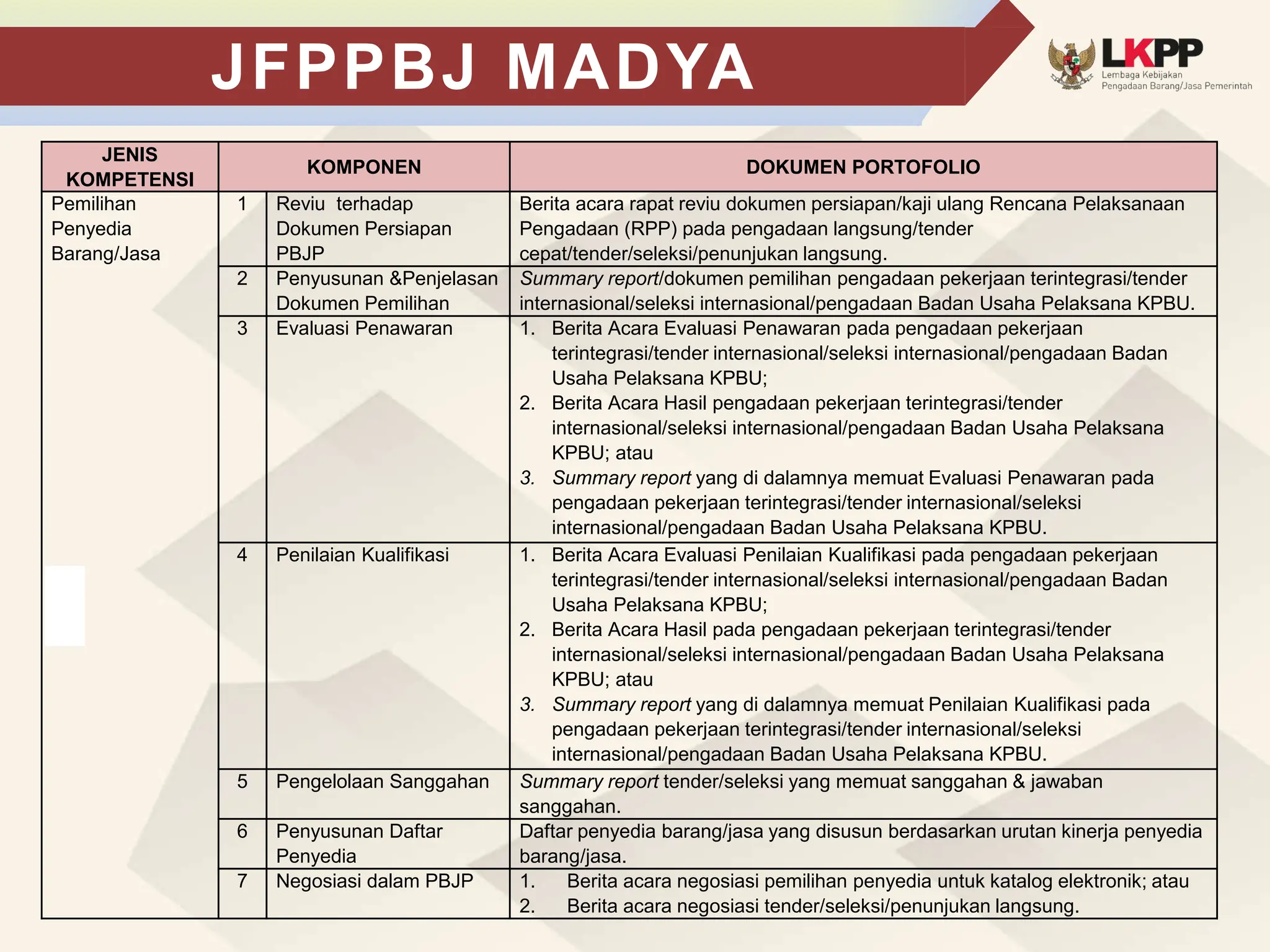 uji-kompetensi-inpassing-jf-ppbj-2019 (1).ppt
