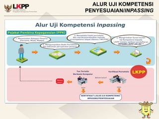uji-kompetensi-inpassing-jf-ppbj-2019 (1).ppt