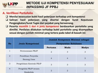uji-kompetensi-inpassing-jf-ppbj-2019 (1).ppt