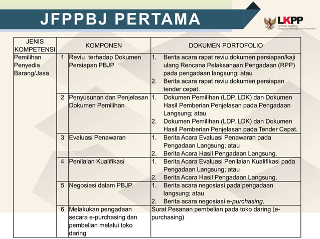 uji-kompetensi-inpassing-jf-ppbj-2019 (1).ppt