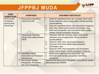 uji-kompetensi-inpassing-jf-ppbj-2019 (1).ppt