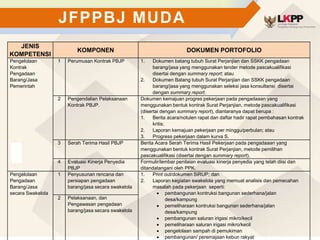 uji-kompetensi-inpassing-jf-ppbj-2019 (1).ppt