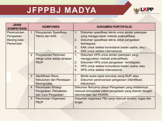 uji-kompetensi-inpassing-jf-ppbj-2019 (1).ppt