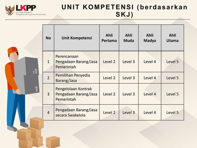 uji-kompetensi-inpassing-jf-ppbj-2019 (1).ppt