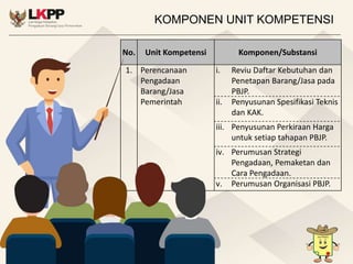 uji-kompetensi-inpassing-jf-ppbj-2019 (1).ppt