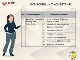 uji-kompetensi-inpassing-jf-ppbj-2019 (1).ppt