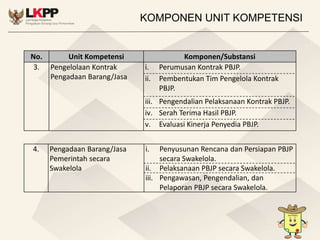 uji-kompetensi-inpassing-jf-ppbj-2019 (1).ppt