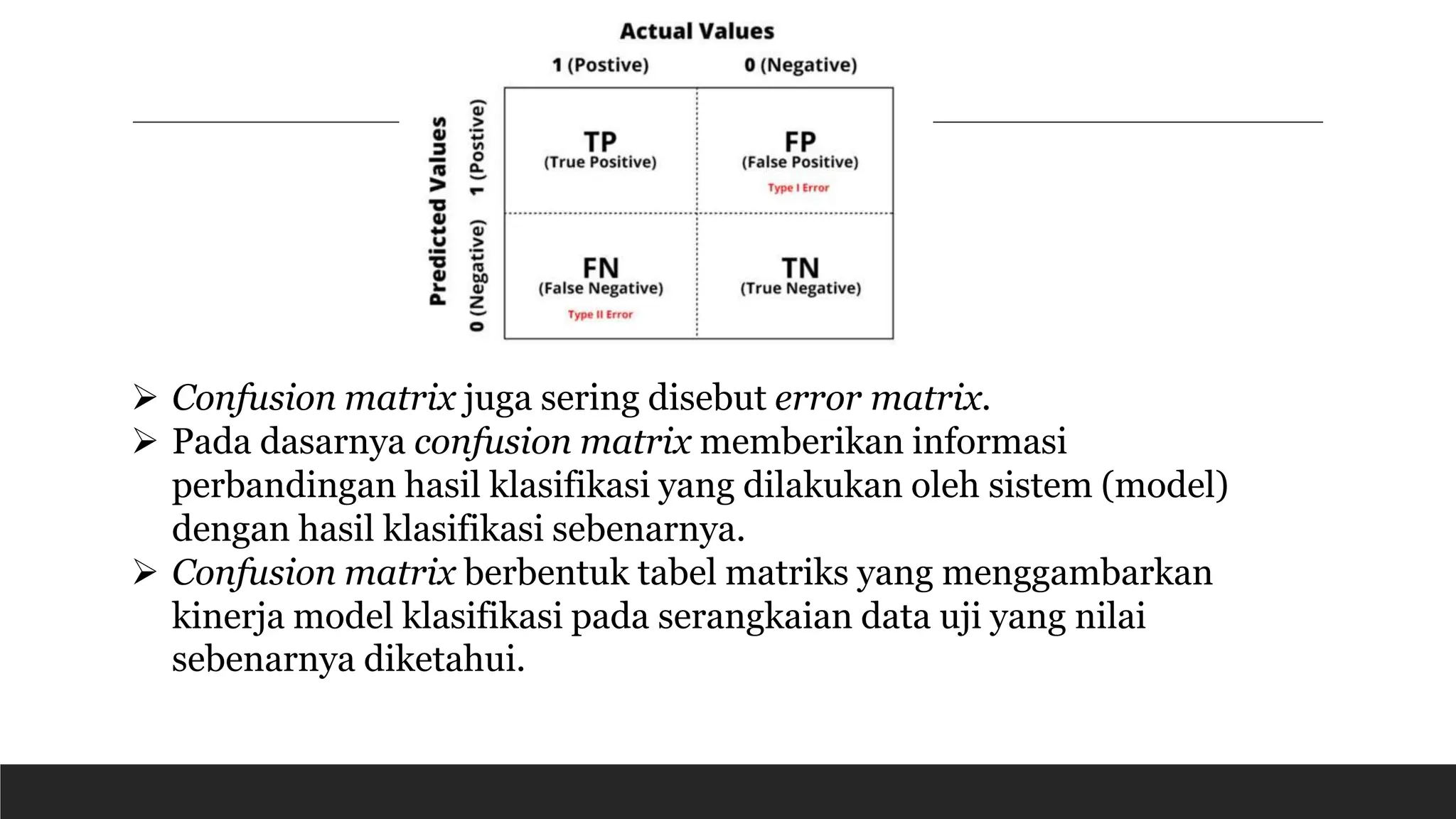 Uji Akurasi klasifikasi - Confusion Matrix.pptx