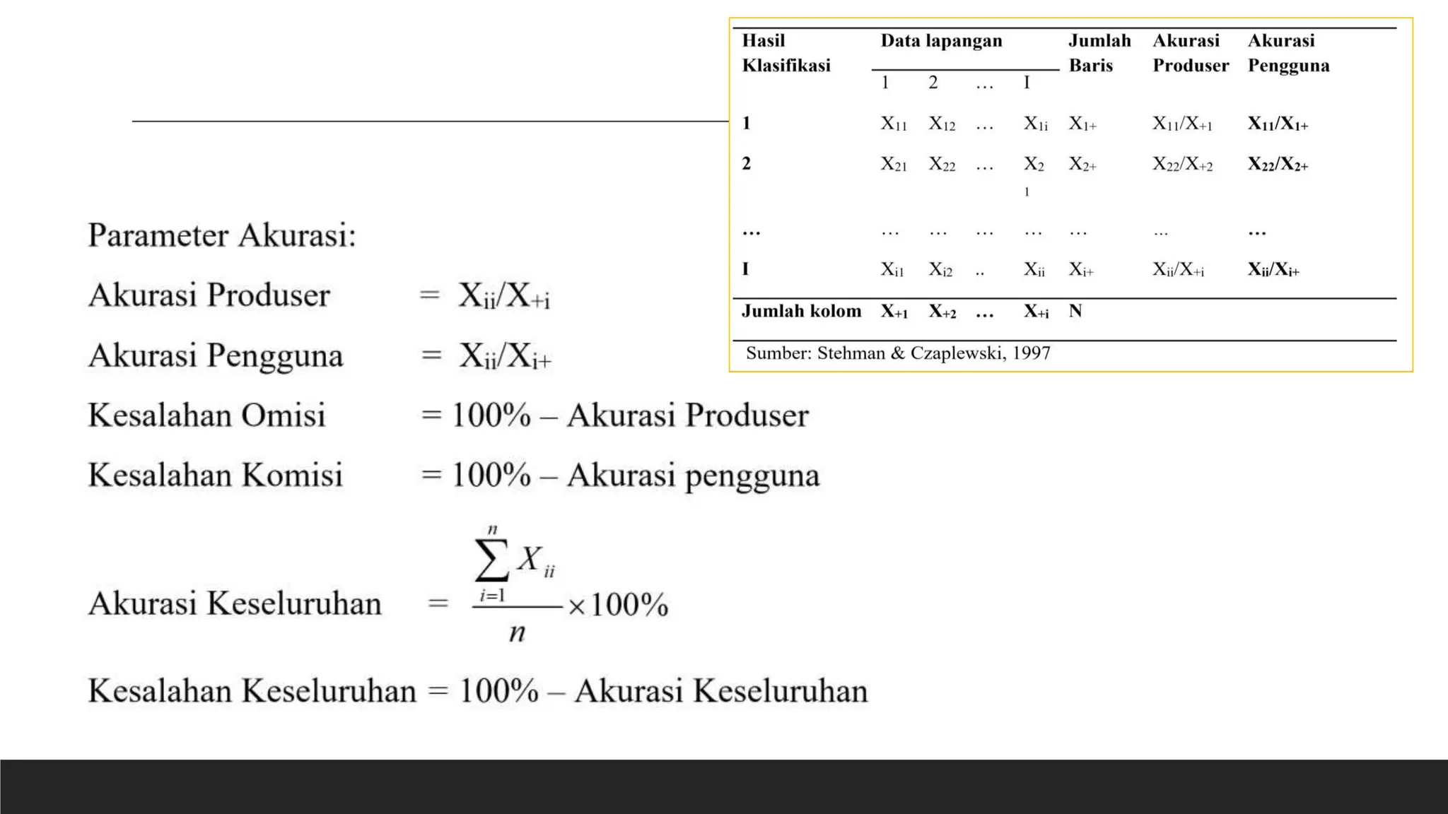 Uji Akurasi klasifikasi - Confusion Matrix.pptx