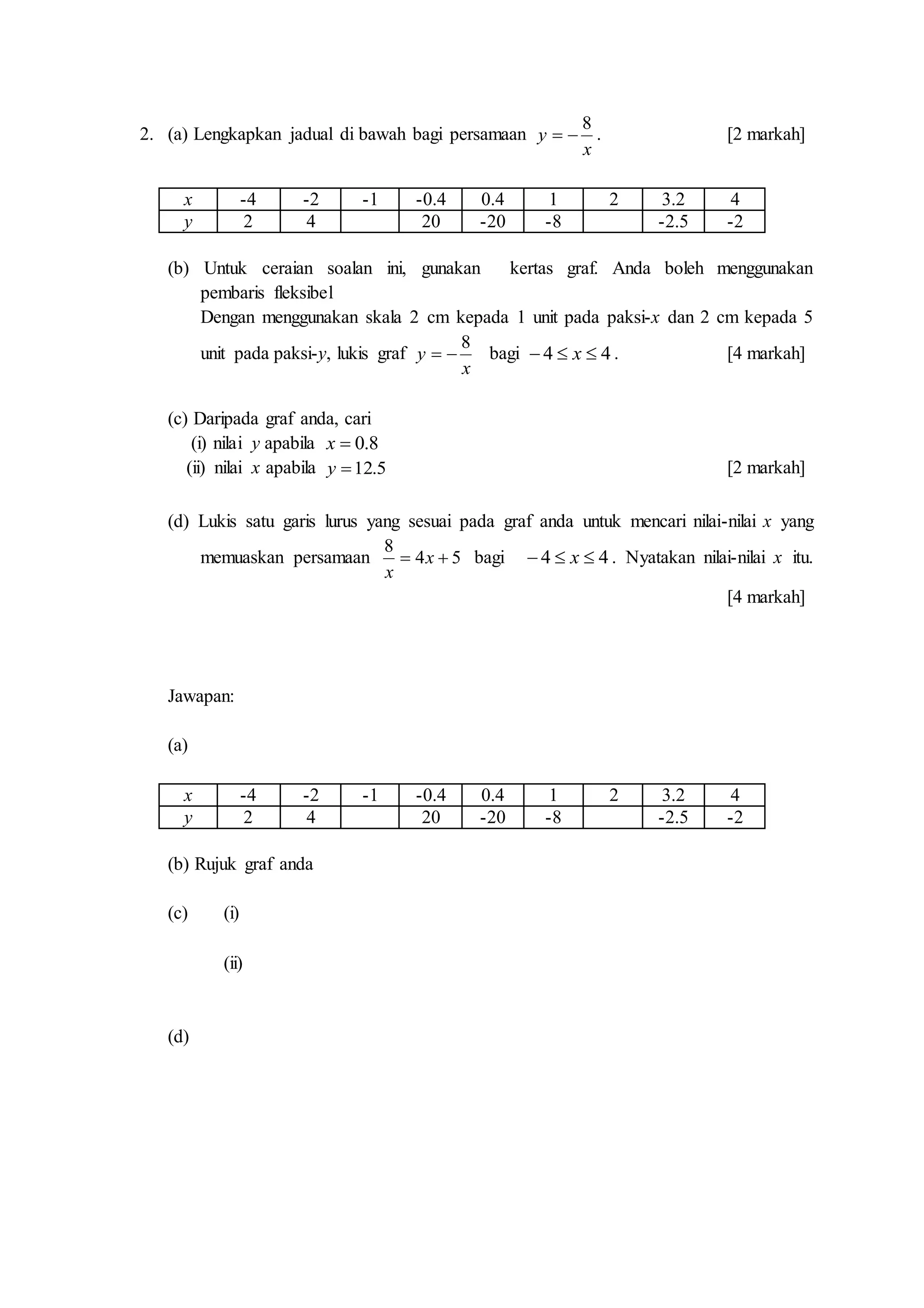 Ujian 1 bab 2 graf fungsi | DOCX
