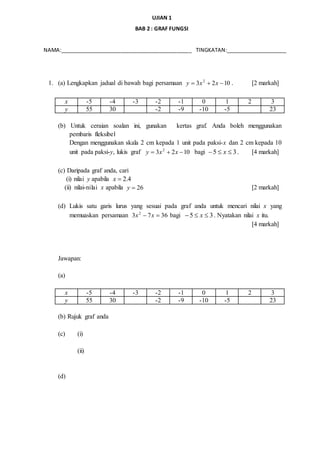 Ujian 1 bab 2 graf fungsi | DOCX