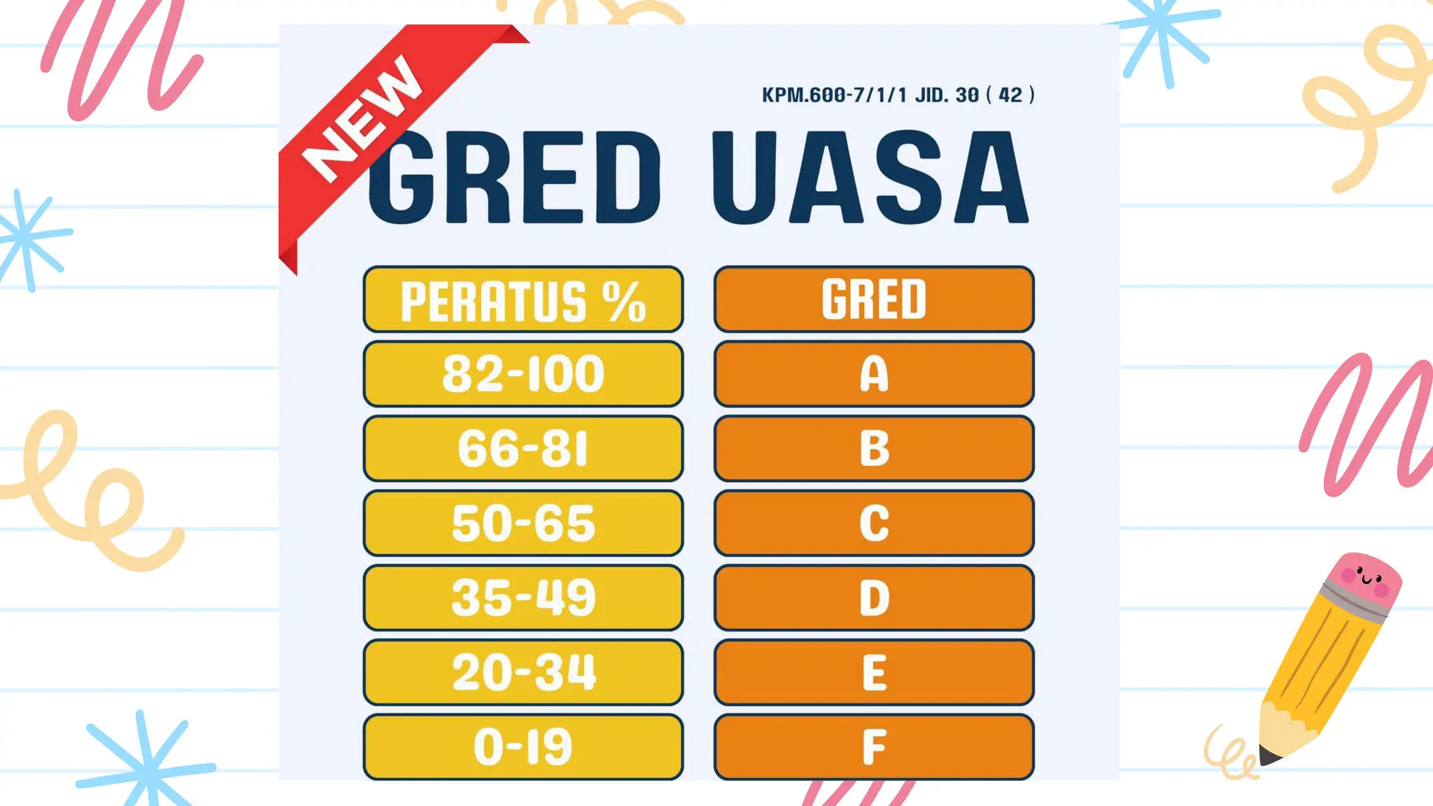 UASA ENGLISH YEAR 4 TECHNIQUE FOR YEAR 4 | PDF