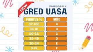 UASA ENGLISH YEAR 4 TECHNIQUE FOR YEAR 4 | PDF