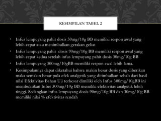 Uji analgesik metode refleks geliat (writhing reflex) | PPTX