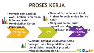 Ujian Amali Sains 2021.pptx