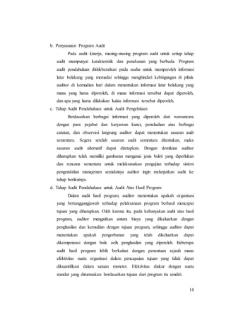 Pelaporan Audit Keuangan dan Audit Kinerja | DOCX