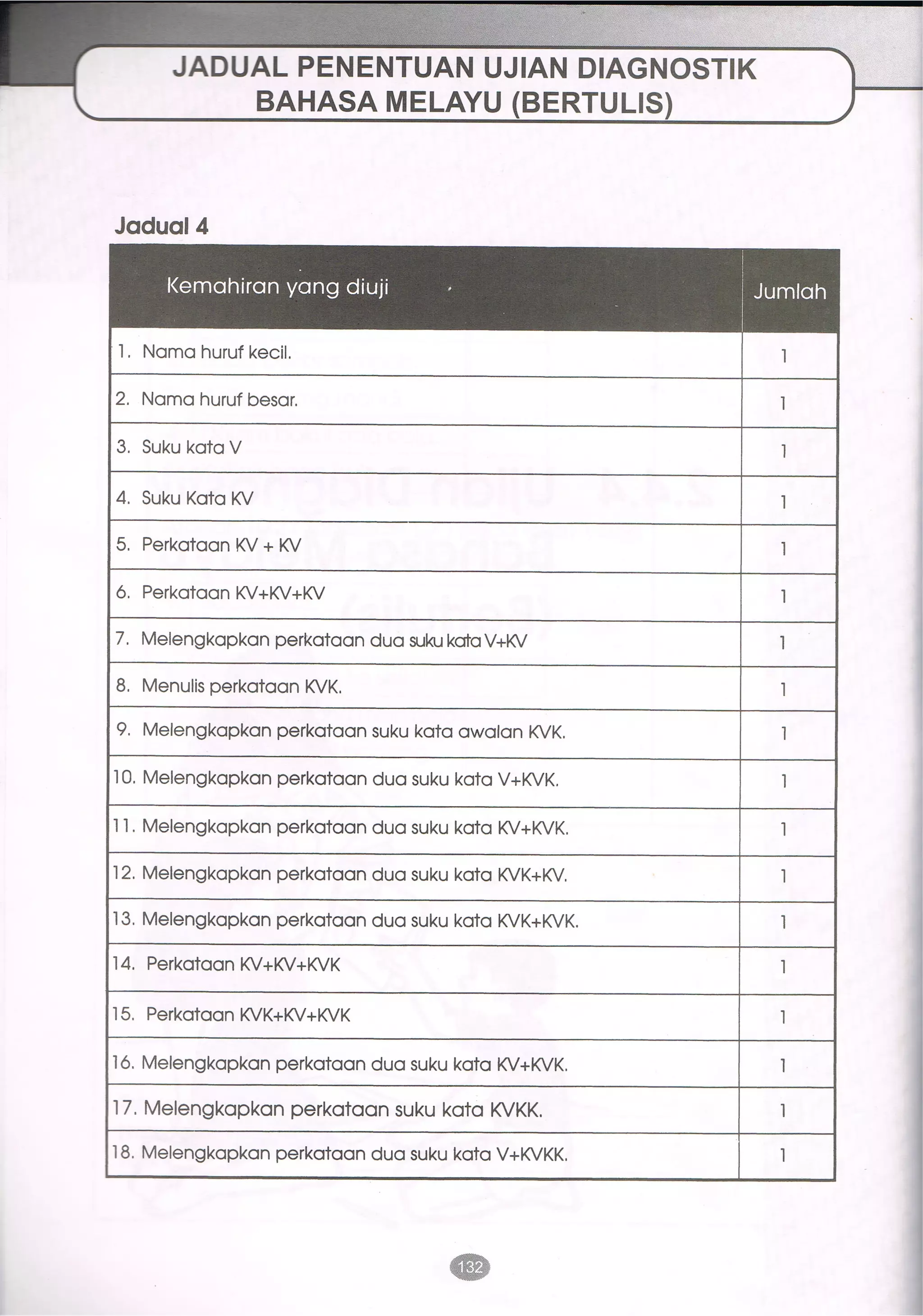 Ujian Diagnostik BM Bertulis.pdf