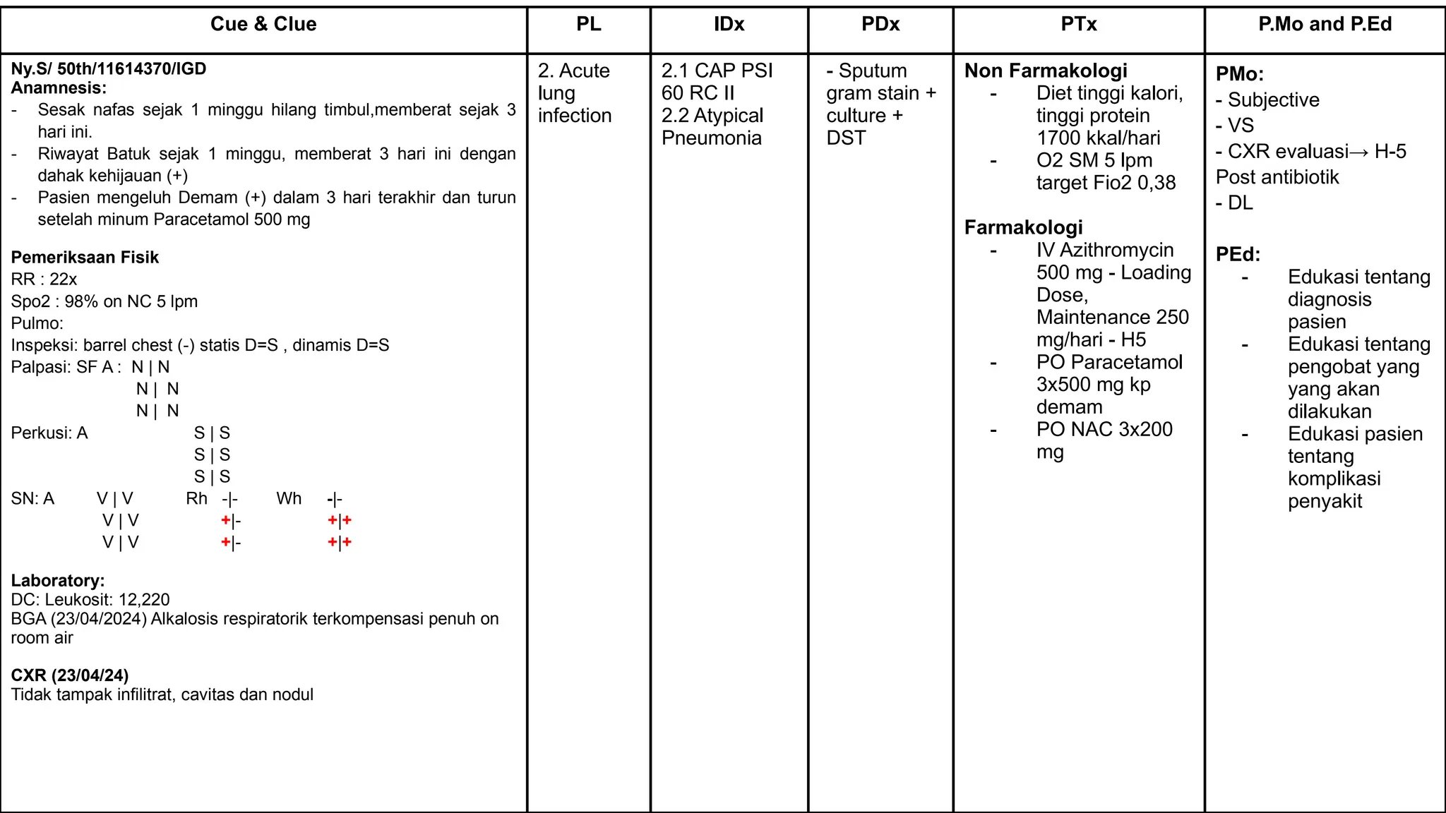Ujian Lisan_Nathalie Bernadheta L_Pneumonia dengan Asma.pptx