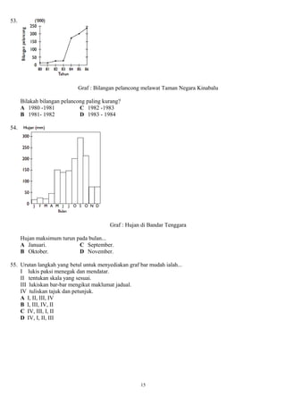Ujian bulanan tingkatan 1 geografi | DOC