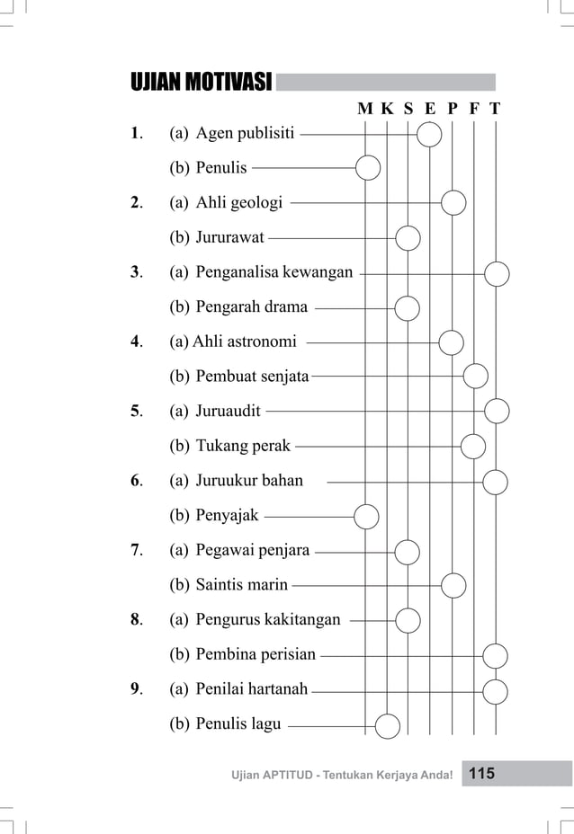 Ujian motivasi | PDF