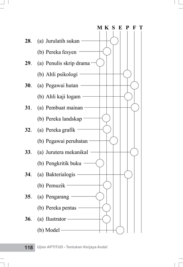 Ujian motivasi | PDF