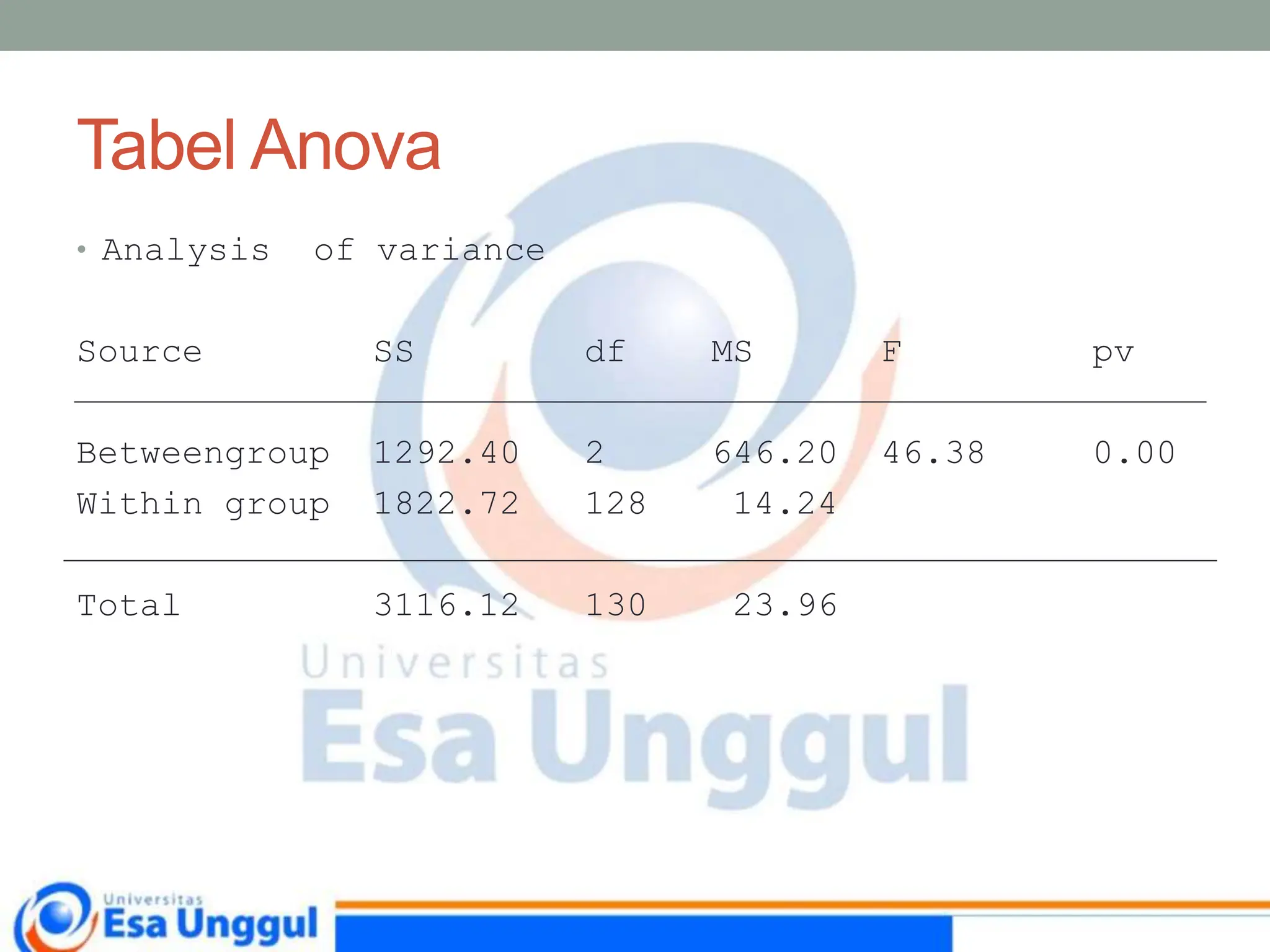 Uji Anova.ppt statistika uji anova pertemuan 11 | PPT