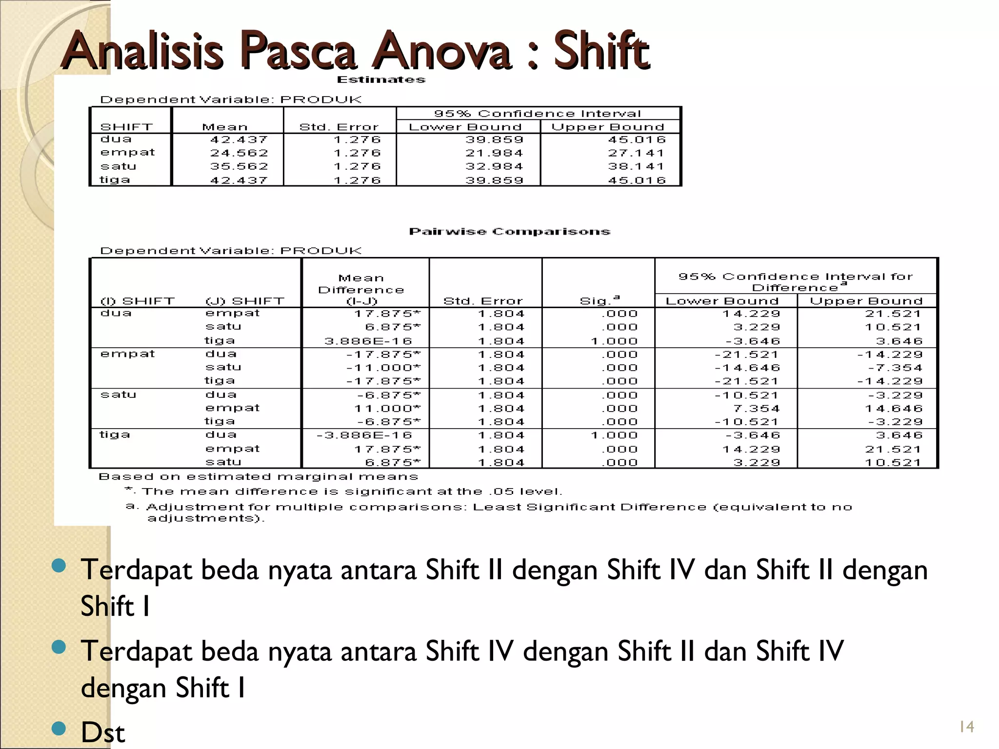 ITP UNS SEMESTER 2 Uji anova dan two way | PPT