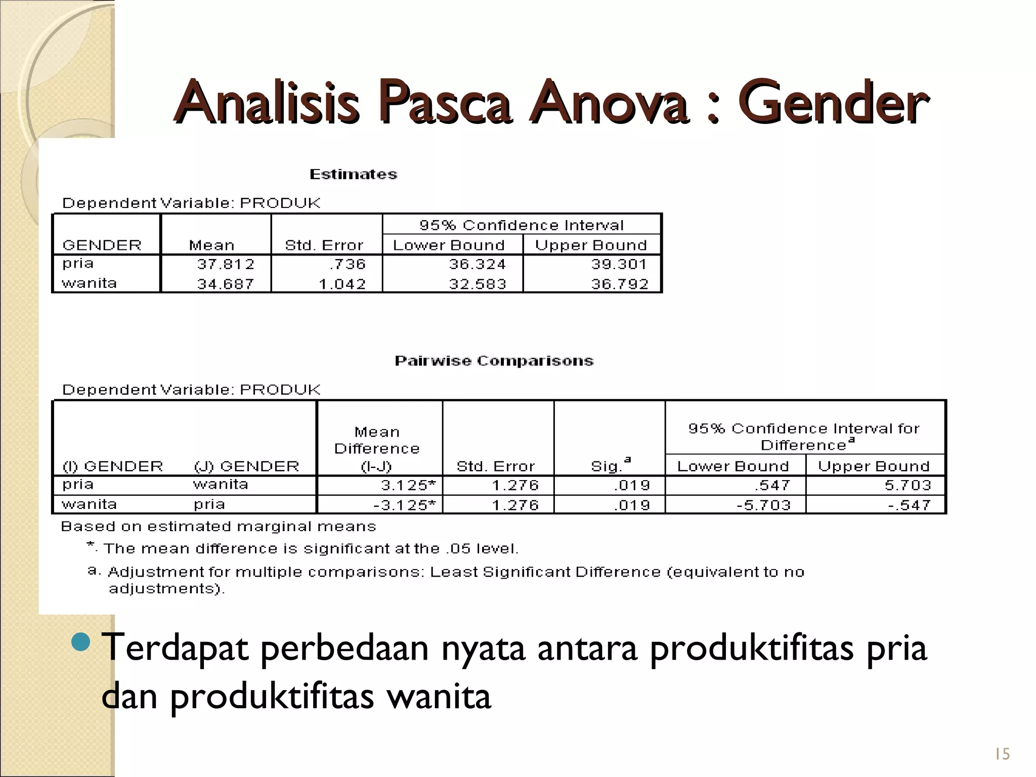 ITP UNS SEMESTER 2 Uji anova dan two way | PPT