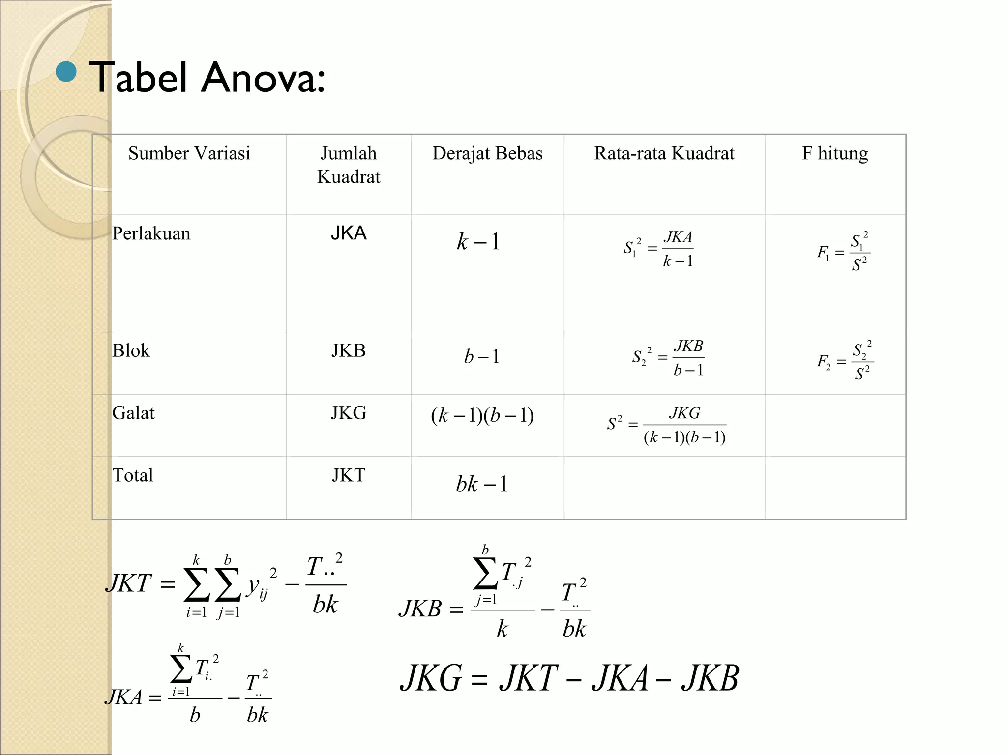 ITP UNS SEMESTER 2 Uji anova dan two way | PPT
